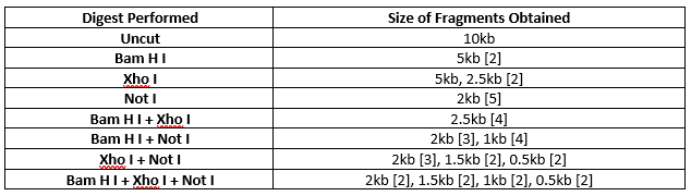 Solved How Would You Plot The Not I Digest Performed On A 0696