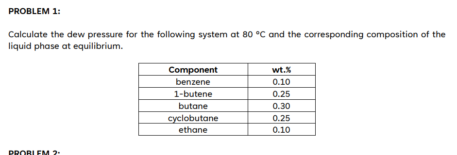 Solved PROBLEM 1:Calculate the dew pressure for the | Chegg.com