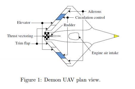 The Demon aircraft, shown in Figure 1, is a | Chegg.com