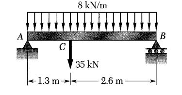 Deflection Of Simply Supported Beam With Point Load At Center And Udl ...