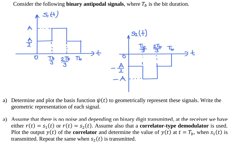 Solved Consider The Following Binary Antipodal Signals 