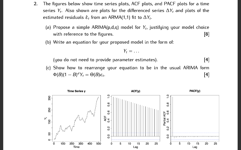 2. The figures below show time series plots, ACF | Chegg.com