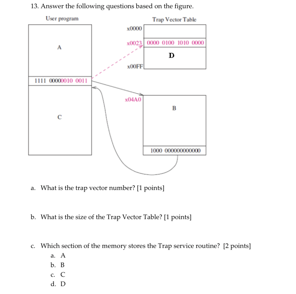 Solved 13. Answer the following questions based on the | Chegg.com