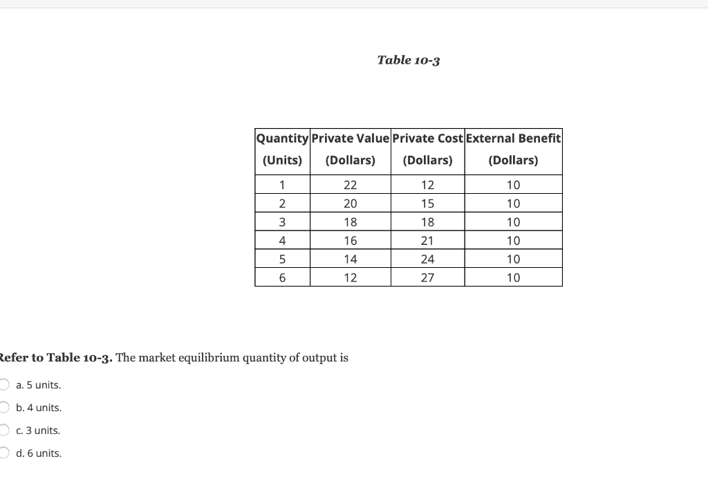 Solved Table 10-3 Refer to Table 10-3. The market | Chegg.com
