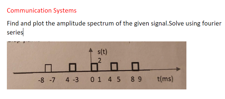 Solved Communication Systems Find and plot the amplitude | Chegg.com