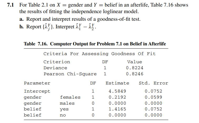 Table 2.1 cross classifies a sample of Americans | Chegg.com
