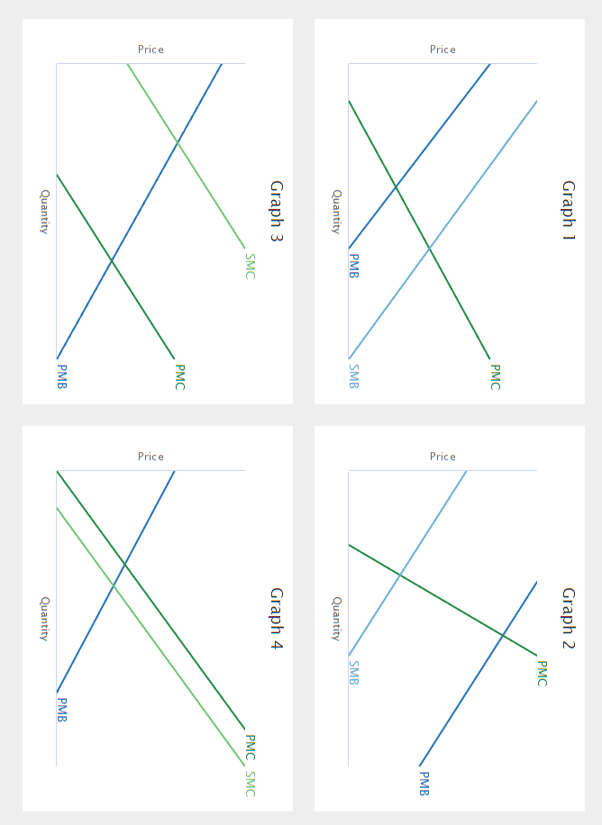 Solved Graph 1 Graph 2 Graph 3 Graph 4 Examine the Graphs | Chegg.com