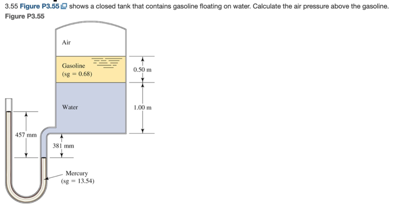 Solved 3.55 Figure P3.55 घ shows a closed tank that contains | Chegg.com