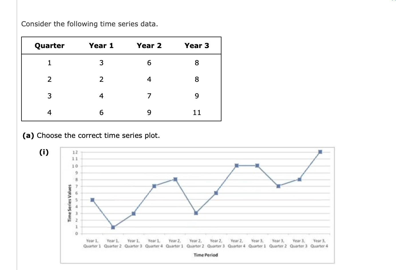 Solved I am stuck on Chapter 8, Time Series Analysis and | Chegg.com