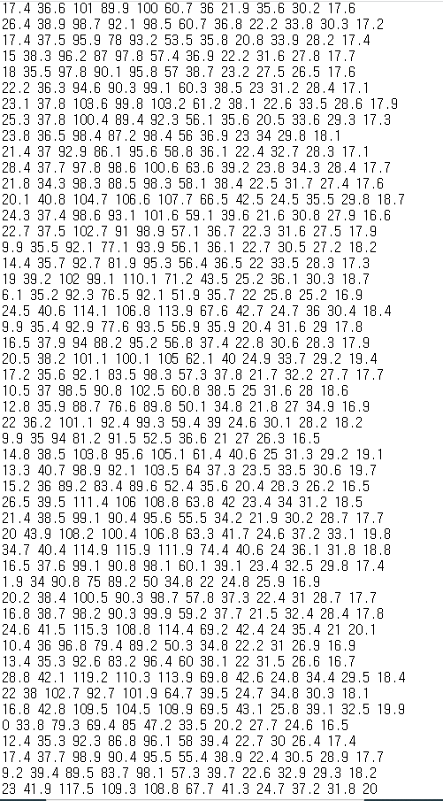 Using R Coding Programme The Objective Is To Build A