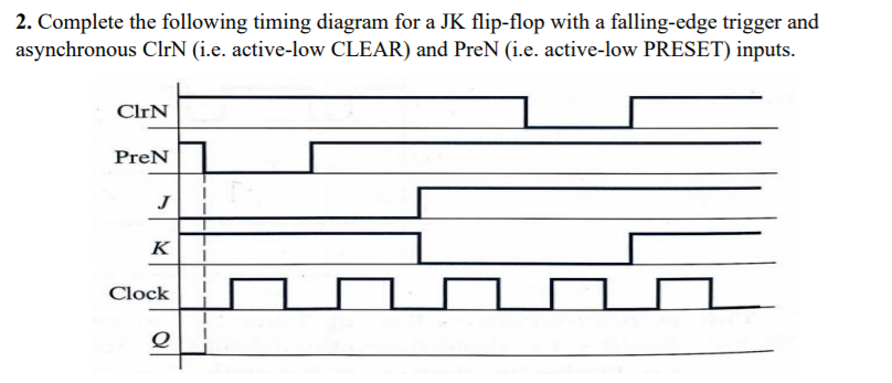 Solved 2. Complete the following timing diagram for a JK | Chegg.com