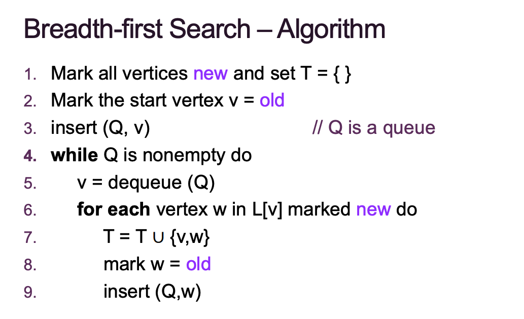 Solved 4. Manual Depth First Search and Breadth First Search | Chegg.com