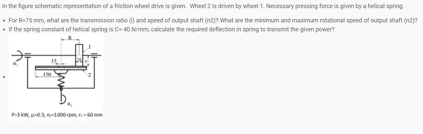 In the figure schematic representation of a friction | Chegg.com
