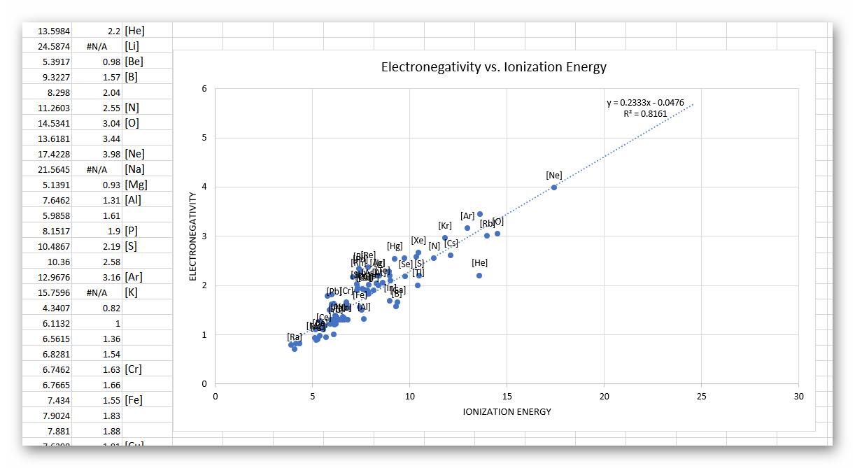 Atomic Raduis v5. Atomic NumberElectronegativity vs. | Chegg.com