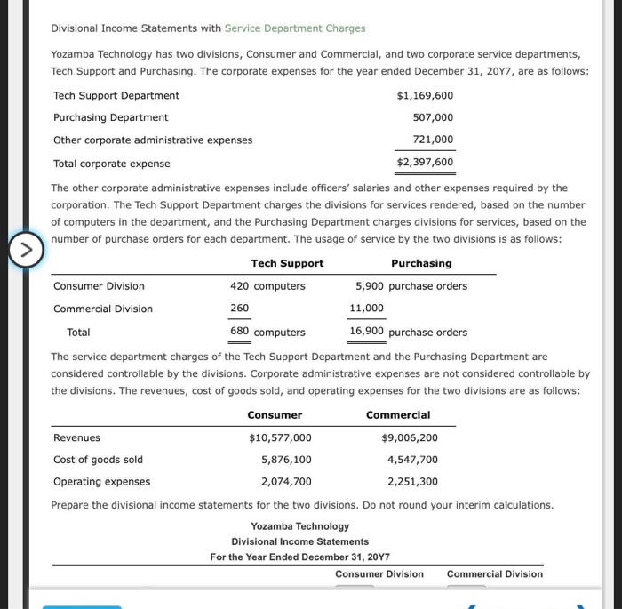 Solved Divisional Income Statements with Service Department | Chegg.com