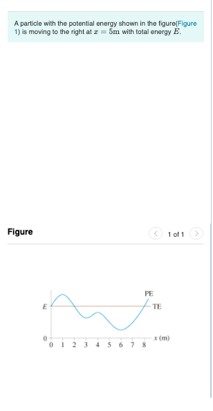 Solved A particle with the potential energy shown in the | Chegg.com