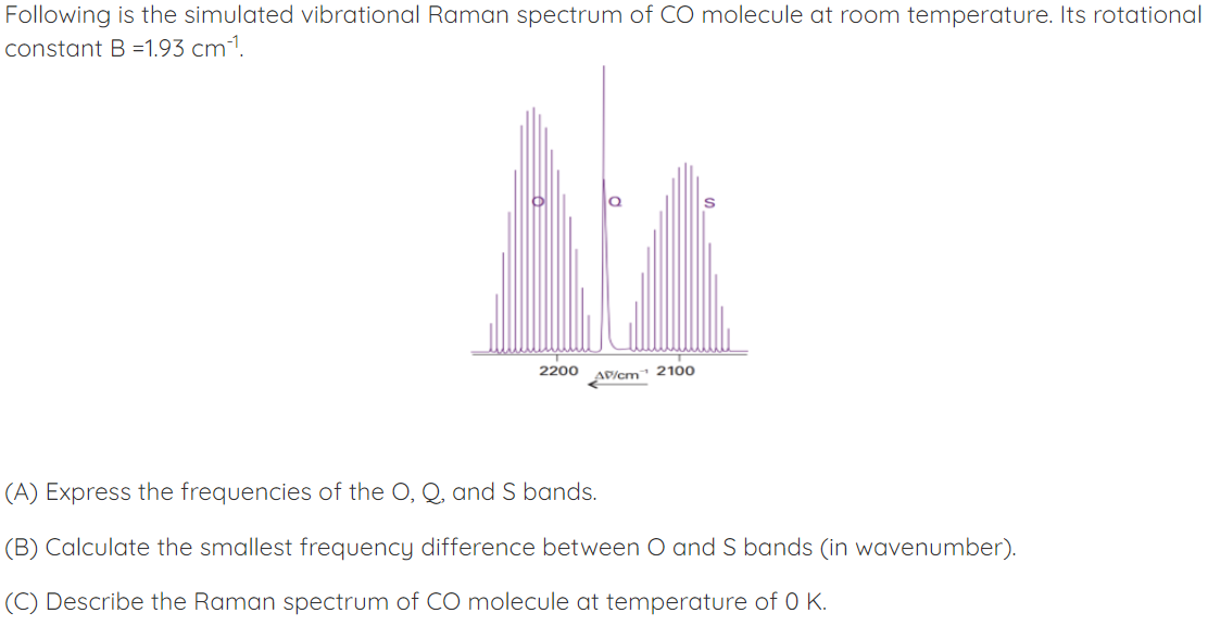 Solved Following is the simulated vibrational Raman spectrum | Chegg.com