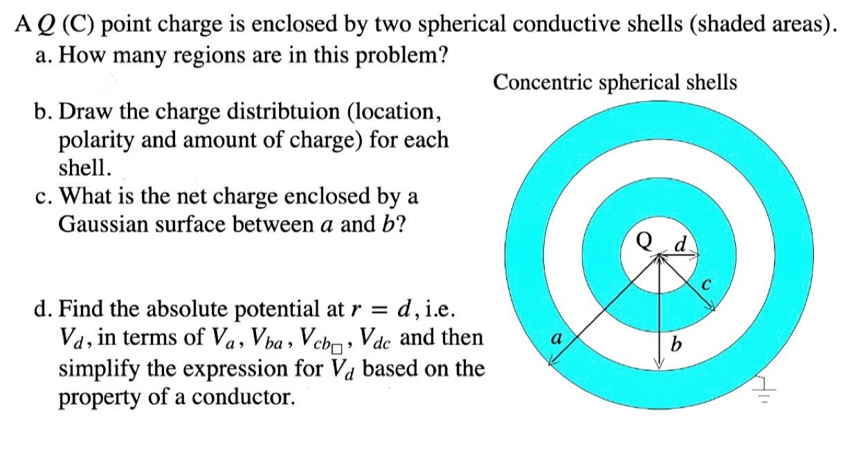 A Q (C) point charge is enclosed by two spherical | Chegg.com
