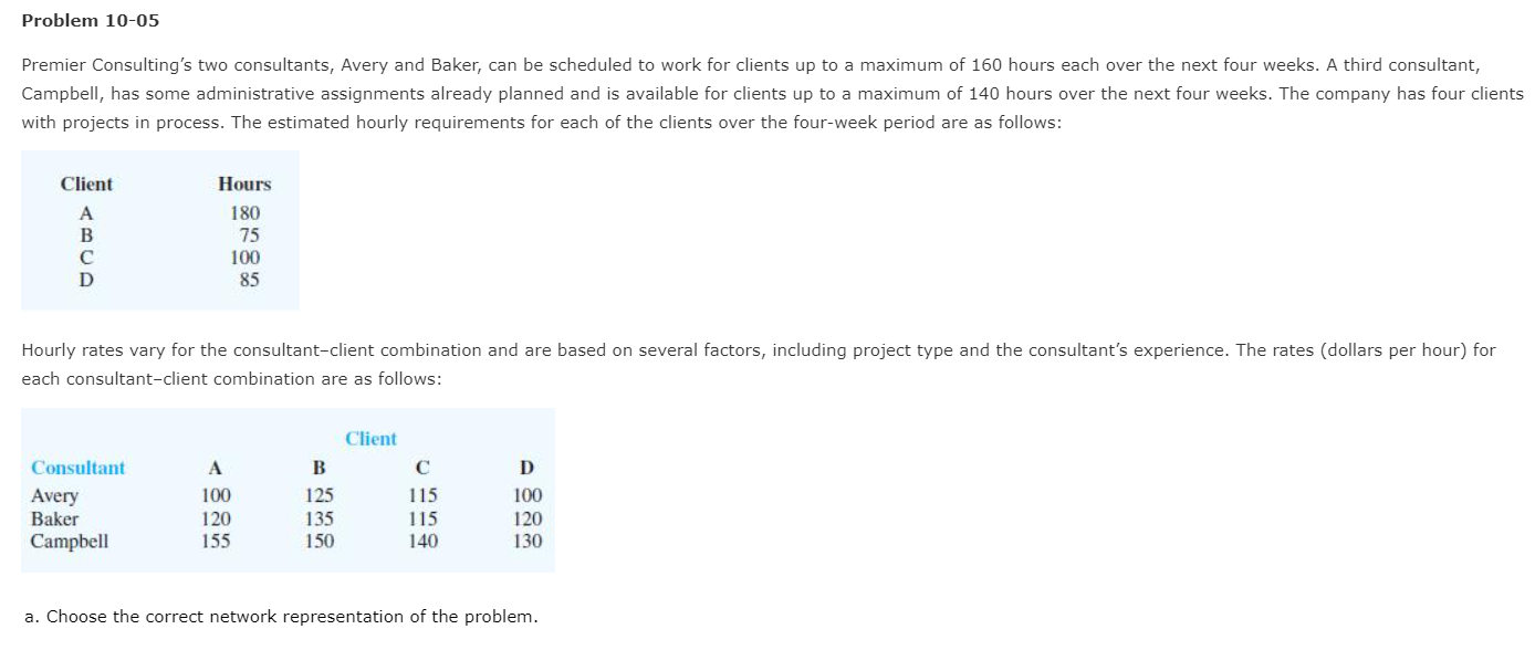 Solved Problem 10-05 Premier Consulting's two consultants, | Chegg.com