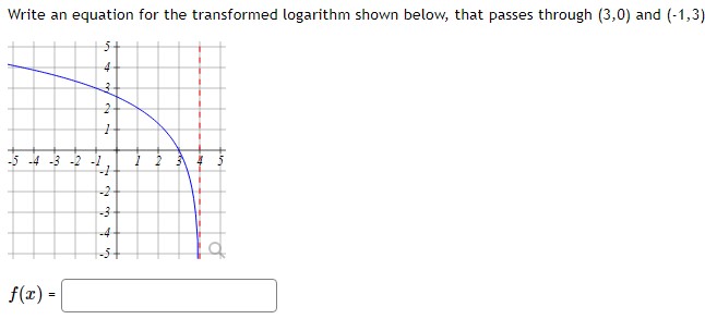 Solved Write an equation for the transformed logarithm shown | Chegg.com