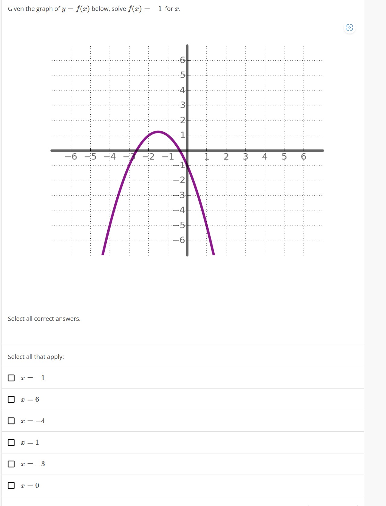 Solved Given the graph of y=f(x) below, solve f(x)=−1 for x. | Chegg.com Solved Given the graph of y=f(x) below, solve f(x)=−1 for x. | Chegg.com