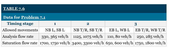 Solved 7.7 For Problem 7.1, calculate the optimal cycle | Chegg.com