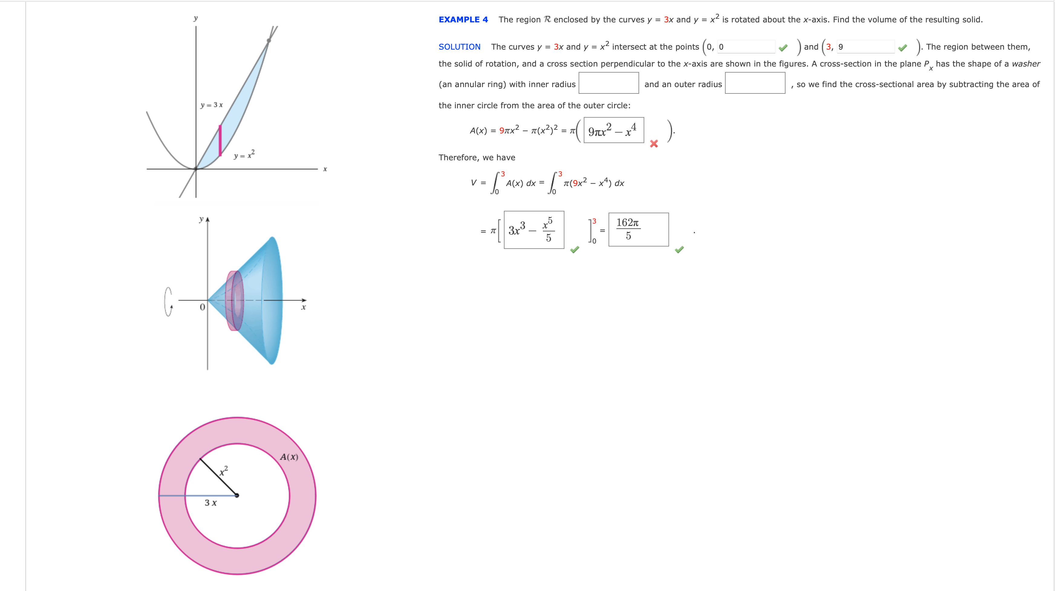 Solved EXAMPLE 4 The region R enclosed by the curves y=3x | Chegg.com