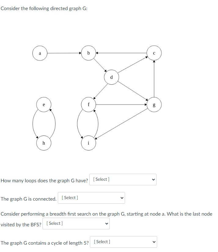 Solved Consider the following directed graph G: How many | Chegg.com