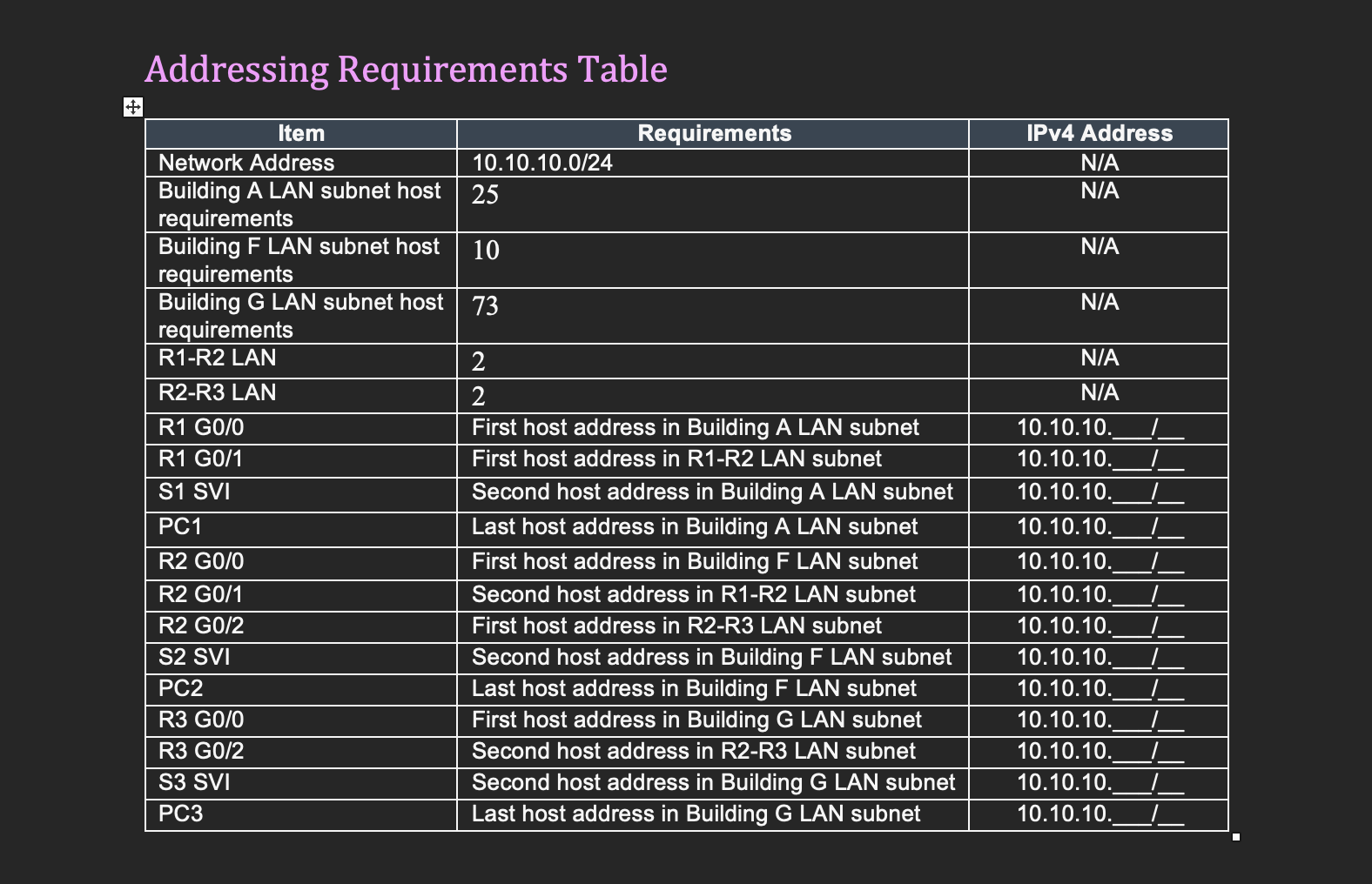 Solved I need help to subnet everything on this table | Chegg.com