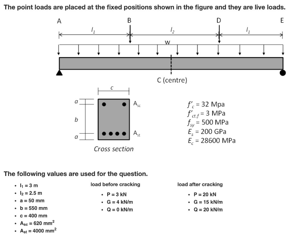 The point loads are placed at the fixed positions shown in the figure ...