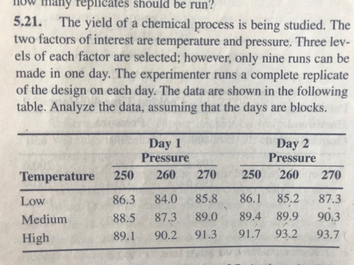 Solved Solve the ANOVA table using excel formula | Chegg.com