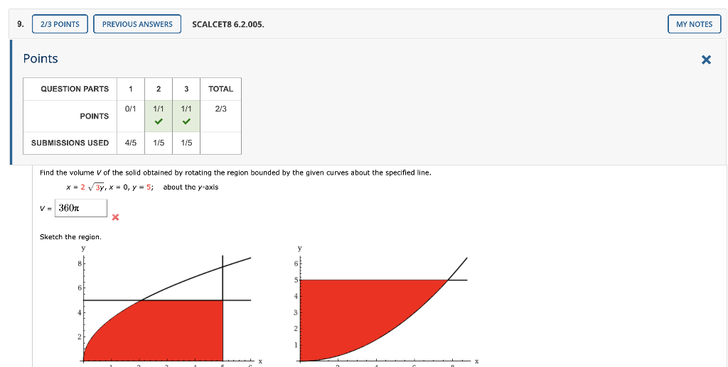 Solved Find the volume V of the solid obtained by rotating | Chegg.com
