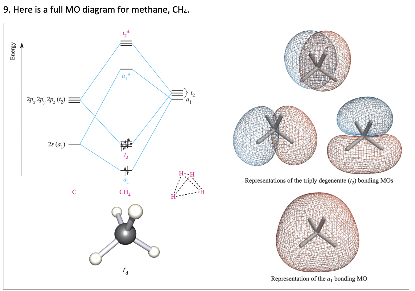 Solved 9. ﻿Here is ﻿a full MO ﻿diagram for methane, | Chegg.com