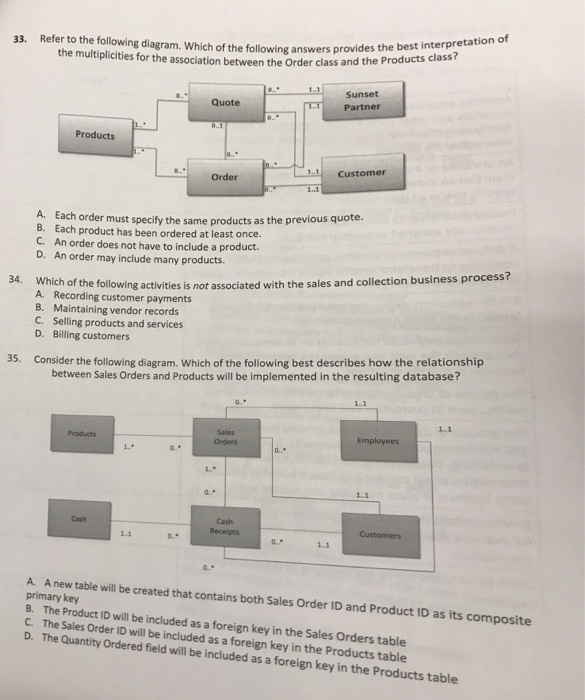 Solved 33. Refer to the following diagram. Which of the | Chegg.com