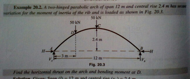 Solved Example 20.2. A two-hinged parabolic arch of span 12 | Chegg.com