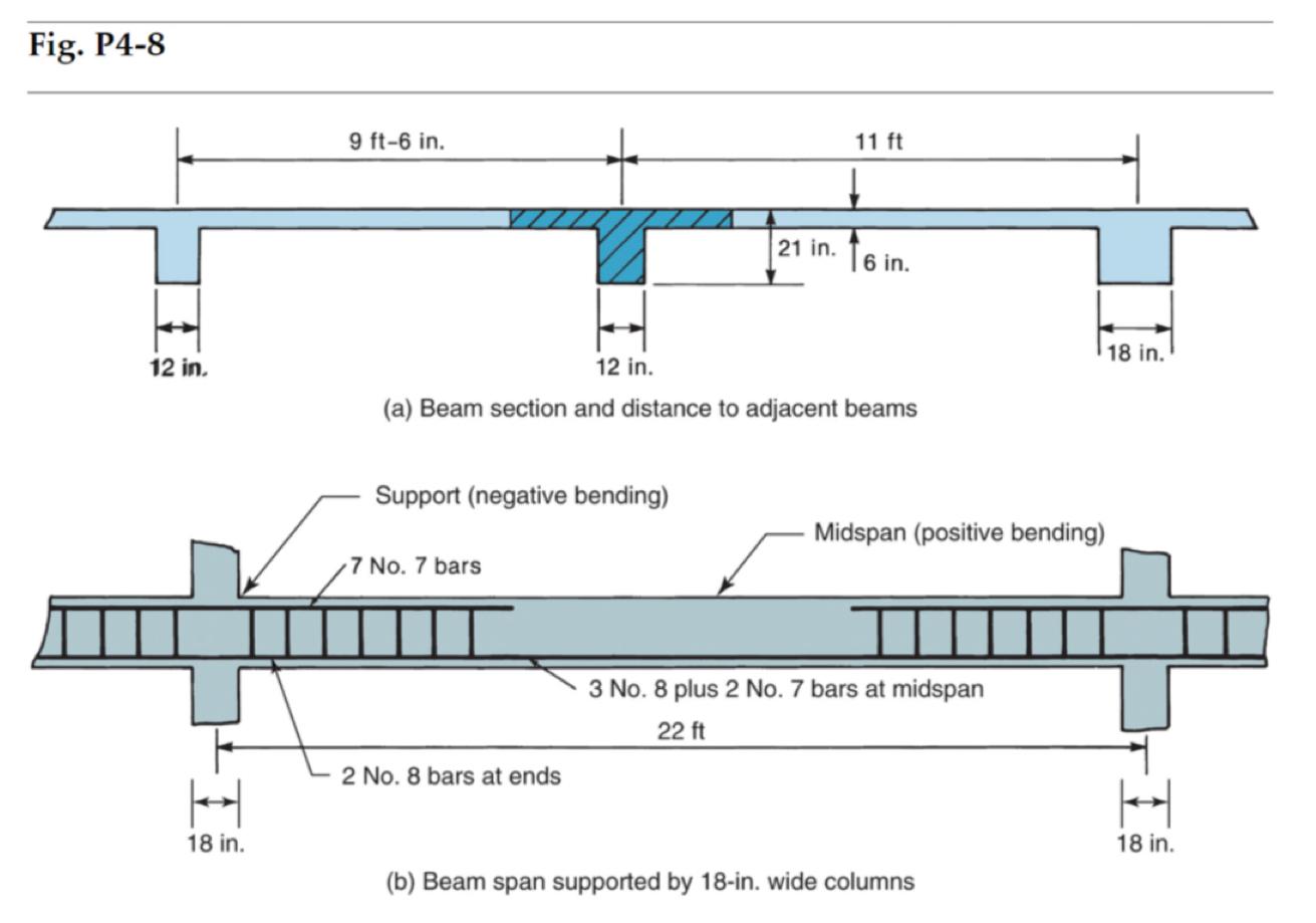 Solved Please explain why in this example, the clear beam | Chegg.com