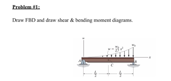 Solved Draw FBD and draw shear & bending moment diagrams. | Chegg.com