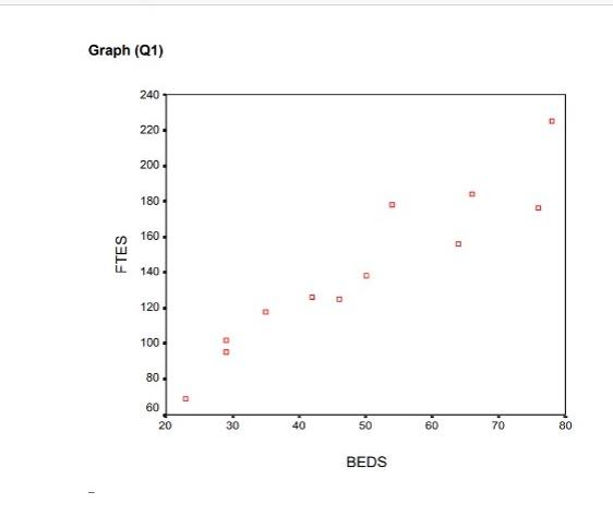 Solved Variables Entered/Removed Variables Variables Model | Chegg.com