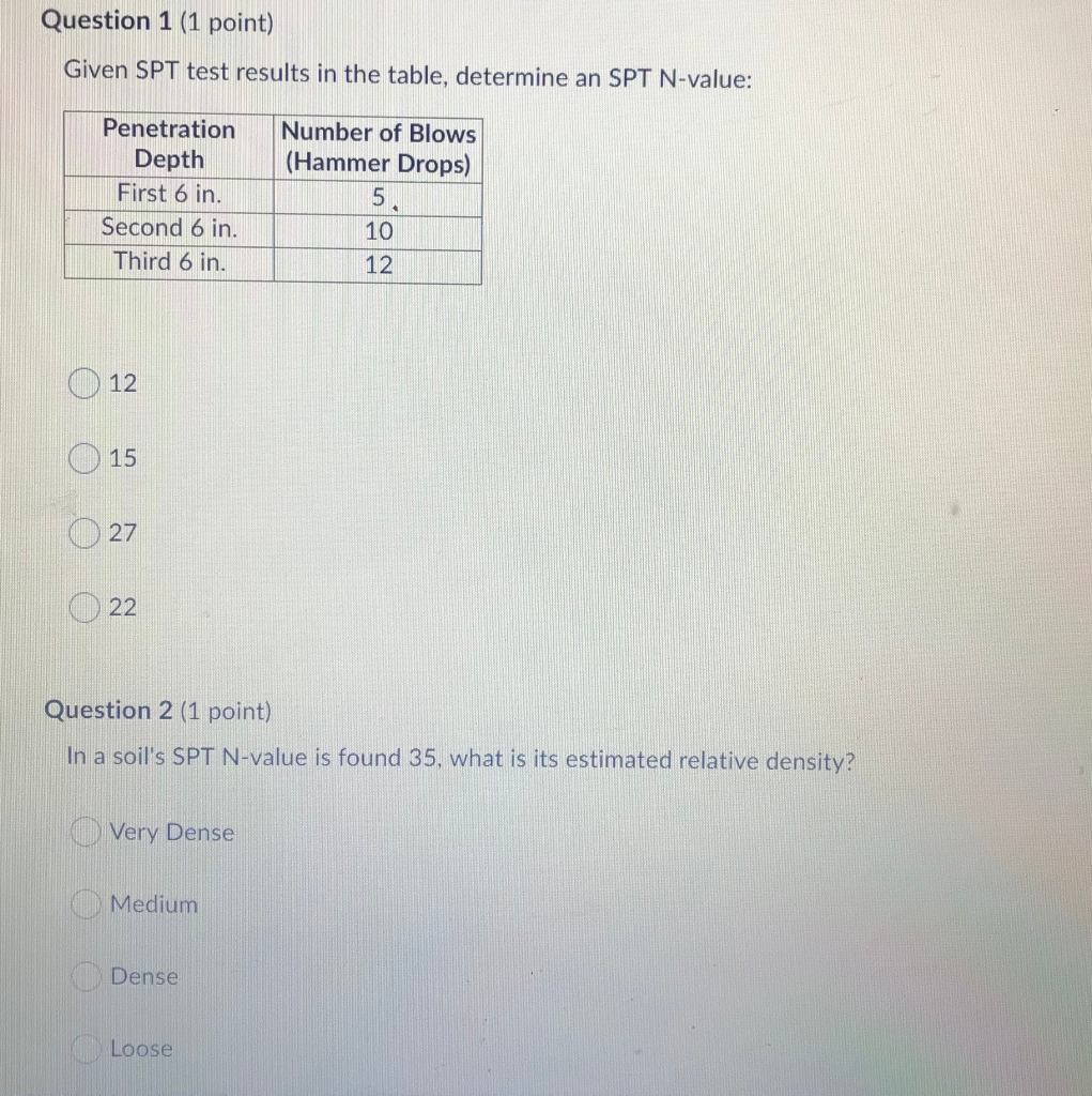 Solved Question 1 (1 point) Given SPT test results in the | Chegg.com