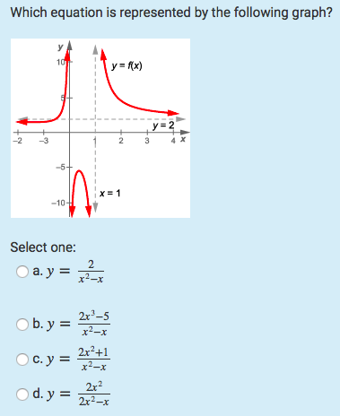 Solved Which equation is represented by the following graph? | Chegg.com