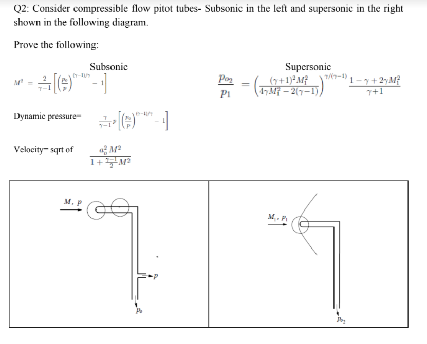 Solved Q2: Consider compressible flow pitot tubes- Subsonic | Chegg.com