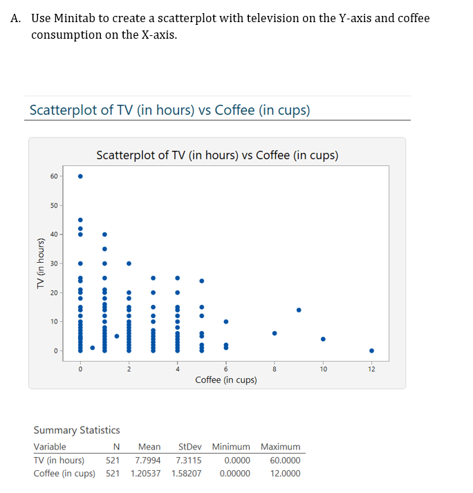 Solved Use Minitab to create a scatterplot with television | Chegg.com