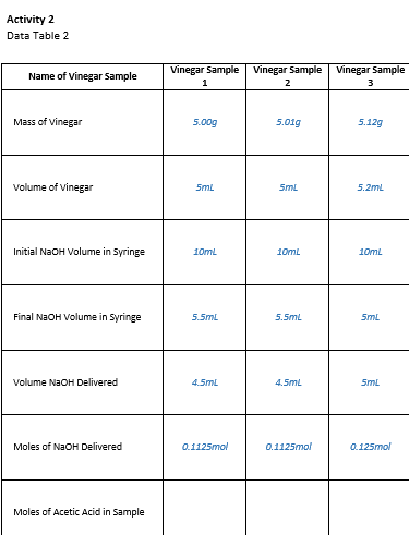 Solved Activity 2 Data Table 2 Vinegar Sample Vinegar Sample | Chegg.com