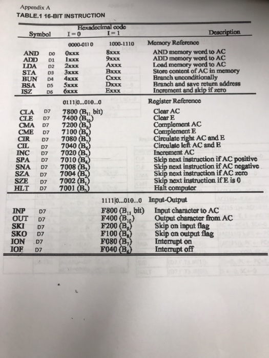 Solved Änswer any 4 questions: 1 Use the following tables | Chegg.com