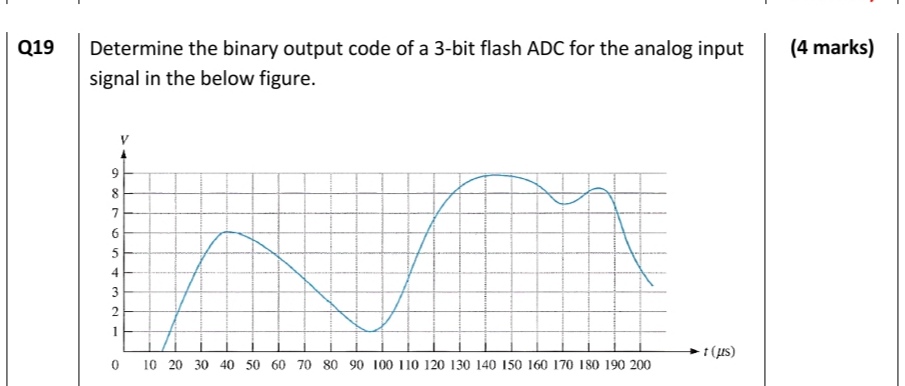 Solved Q19Determine the binary output code of a 3-bit flash | Chegg.com