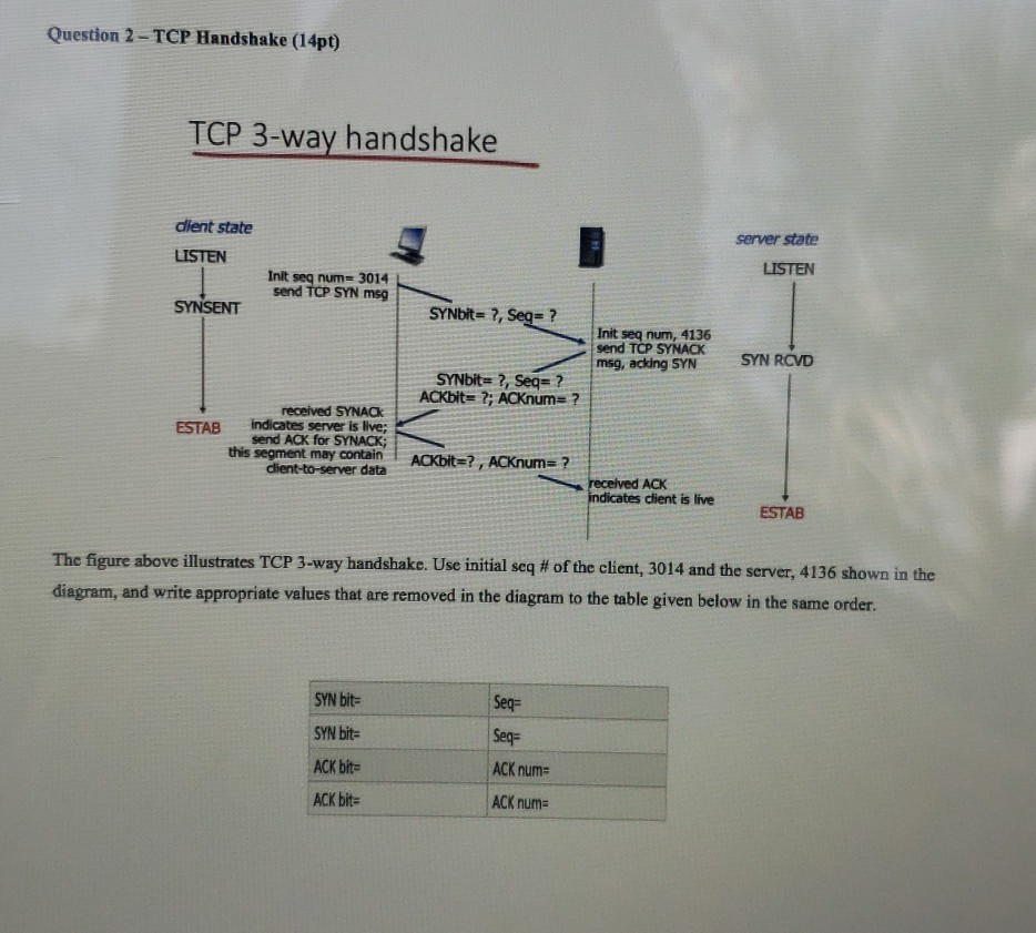 Solved Question 2 - TCP Handshake (14pt) TCP 3-way handshake | Chegg.com