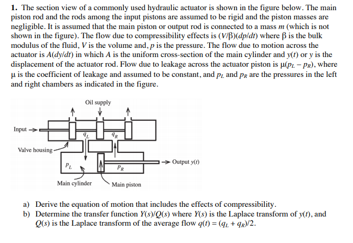 1. The section view of a commonly used hydraulic | Chegg.com