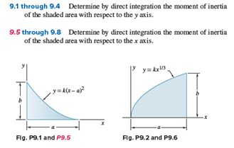 Solved A) 9.1-9.2 Determine by direct integration the moment | Chegg.com