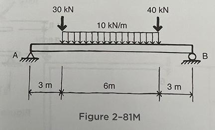 Solved determine the reaction components for the simple beam | Chegg.com