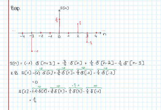Solved A time-discrete signal is given;s[n] = -\delta | Chegg.com